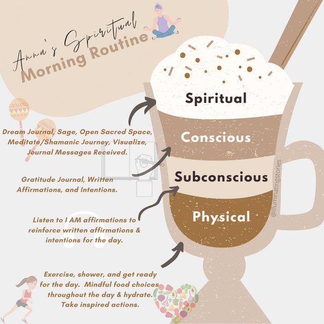 My Holistic Spiritual Morning Routine 2020+ | Illuminating Stories®, LLC