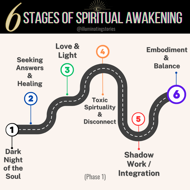 6 Stages of Spiritual Awakening | Illuminating Stories®, LLC